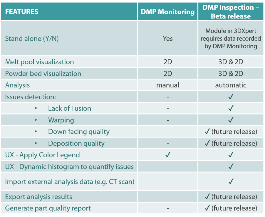 DMP Inspection für die additive Metallfertigung – Software | 3D Systems